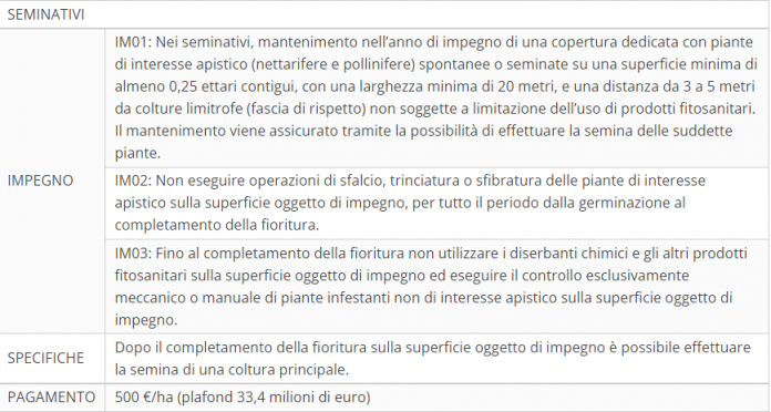 Ecoschema 5, ecco l’elenco delle specie ammesse per i miscugli - Agrobiznes.it
